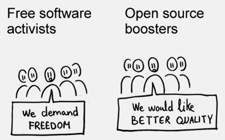 Was steckt hinter „Free software“ und „Open source“ – Simon Boller