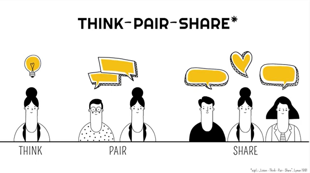 Methode – Simon Boller